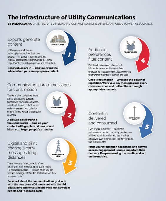 Communication Utility