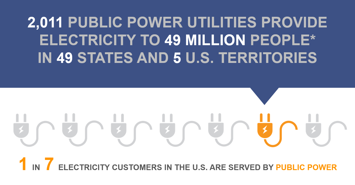 Stats and Facts | American Public Power Association